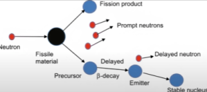 Understanding the design of the pre-Chernobyl RBMK-1000 – DasBlog