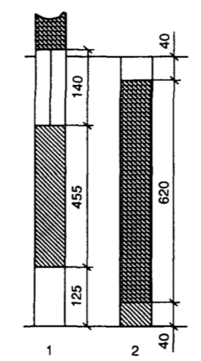Understanding the design of the pre-Chernobyl RBMK-1000 – DasBlog