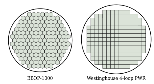 The VVER: The Soviet Answer to Safer Nuclear Power – DasBlog