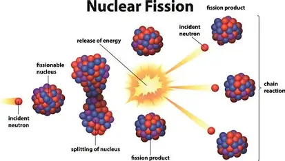 Xenon-Poisoning in Reactors – DasBlog